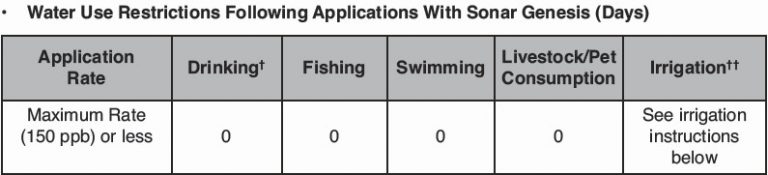 Sonar Genesis – For Ultimate Duckweed, Watermeal and Aquatic Weed Control